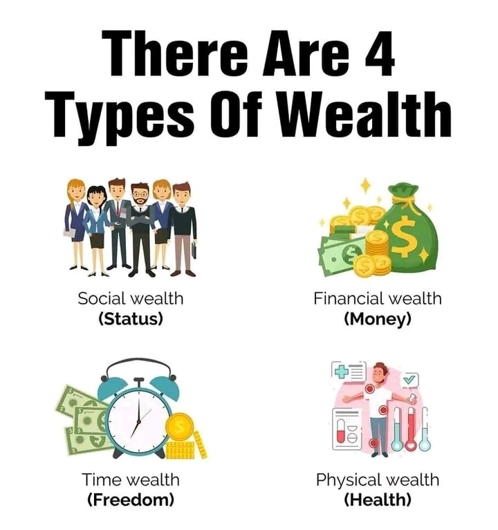 4 types of wealth | Thoughts for Today
